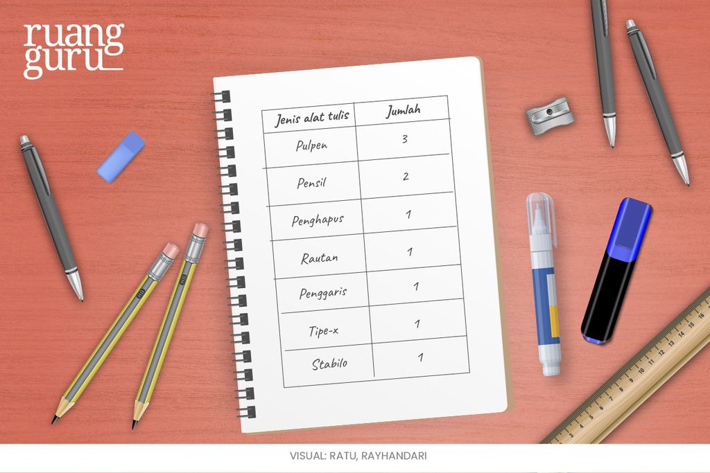 Cara Penyajian Data dalam Tabel dan Diagram beserta Contoh Cara Penyajian Data dalam Tabel dan Diagram beserta Contoh